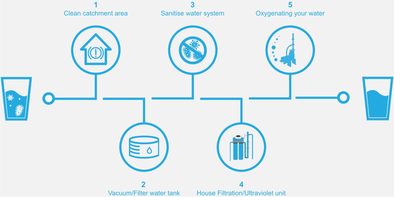AqueousAir™ - Pristine Water Systems